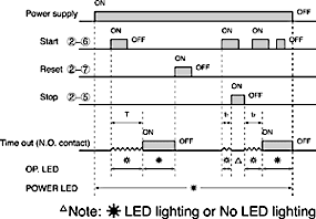 PM4H-A/S/M Multi-Range Timers - Wention Technology Sdn Bhd