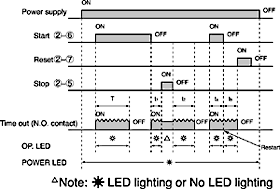 PM4H-A/S/M Multi-Range Timers - Wention Technology Sdn Bhd
