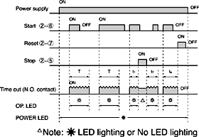 PM4H-A/S/M Multi-Range Timers - Wention Technology Sdn Bhd