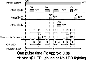 PM4H-A/S/M Multi-Range Timers - Wention Technology Sdn Bhd