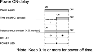 PM4H-A/S/M Multi-Range Timers - Wention Technology Sdn Bhd