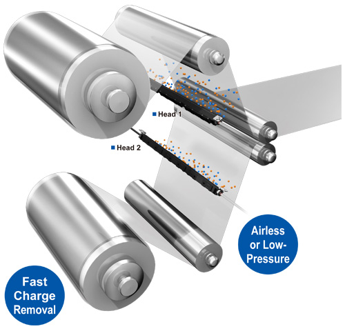 Pulse AC Method Area Ionizer ER-X - Wention Technology Sdn Bhd
