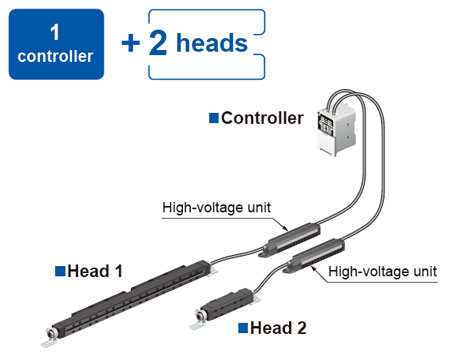Pulse AC Method Area Ionizer ER-X - Wention Technology Sdn Bhd