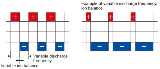 Pulse AC Method Area Ionizer ER-X - Wention Technology Sdn Bhd