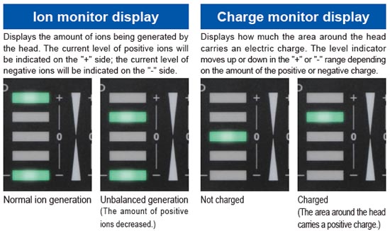 Pulse AC Method Area Ionizer ER-X - Wention Technology Sdn Bhd