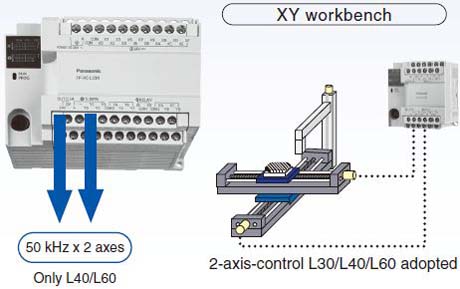 FP-X0 - Wention Technology Sdn Bhd