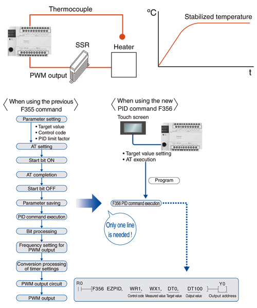 FP-X0 - Wention Technology Sdn Bhd