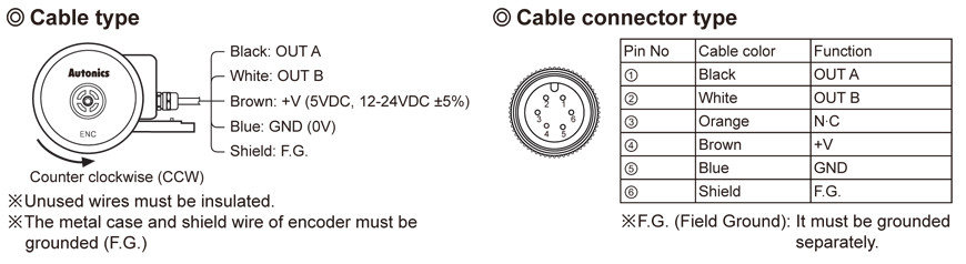 ENC Series - Wention Technology Sdn Bhd
