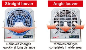 Fan Type Ionizer ER-F - Wention Technology Sdn Bhd