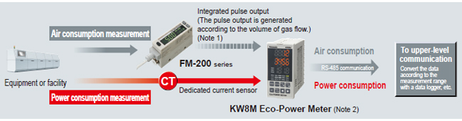 Integrated Display Type Digital Flow Sensor FM-200 - Wention Technology ...