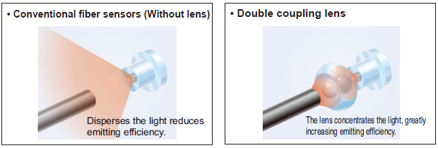 Digital Fiber Sensor FX-300 - Wention Technology Sdn Bhd