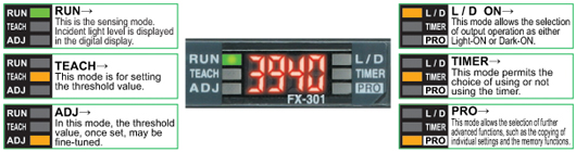 Digital Fiber Sensor FX-300 - Wention Technology Sdn Bhd