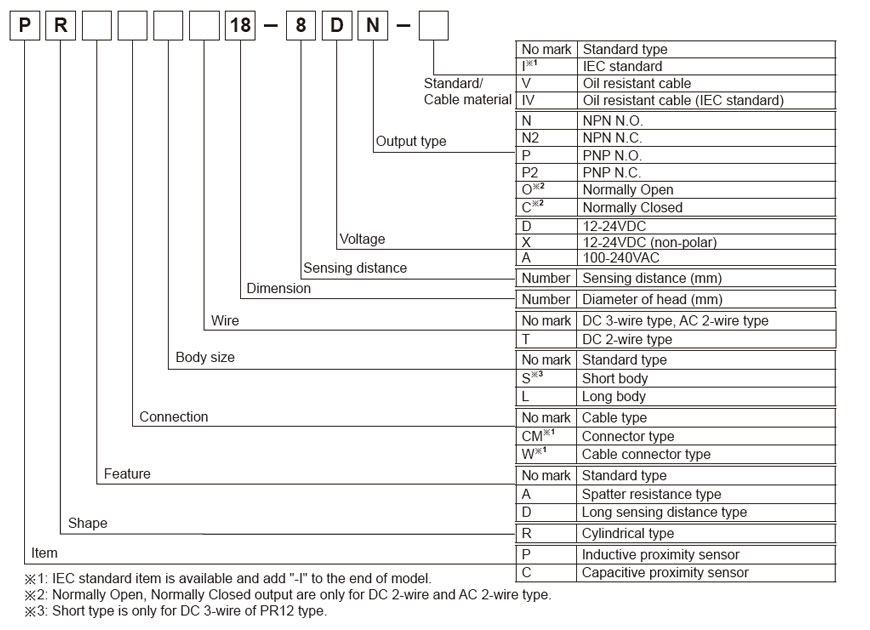 PRCM Series - Wention Technology Sdn Bhd