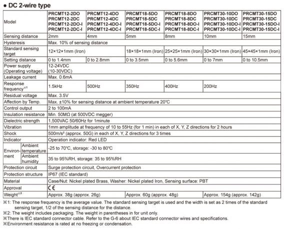 PRCM Series - Wention Technology Sdn Bhd