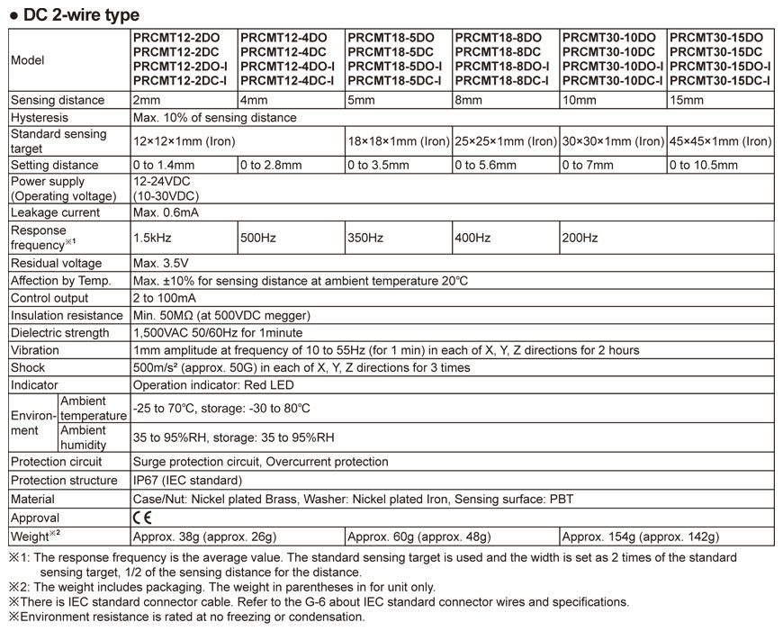 PRCM Series - Wention Technology Sdn Bhd