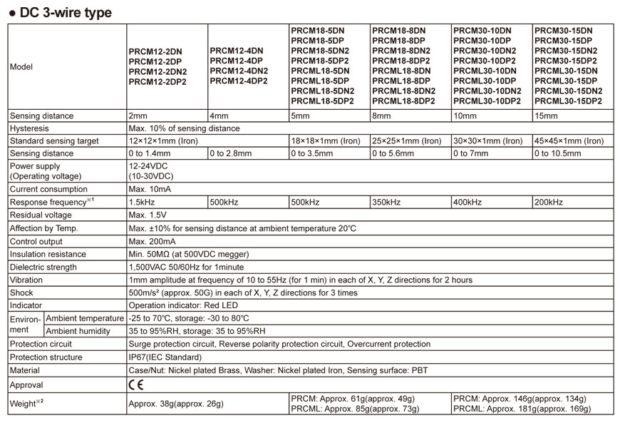 PRCM Series - Wention Technology Sdn Bhd
