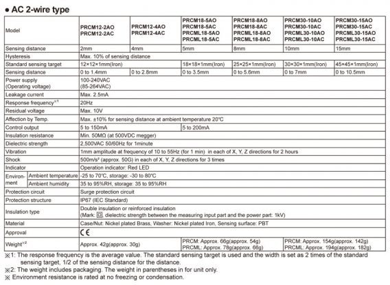 PRCM Series - Wention Technology Sdn Bhd