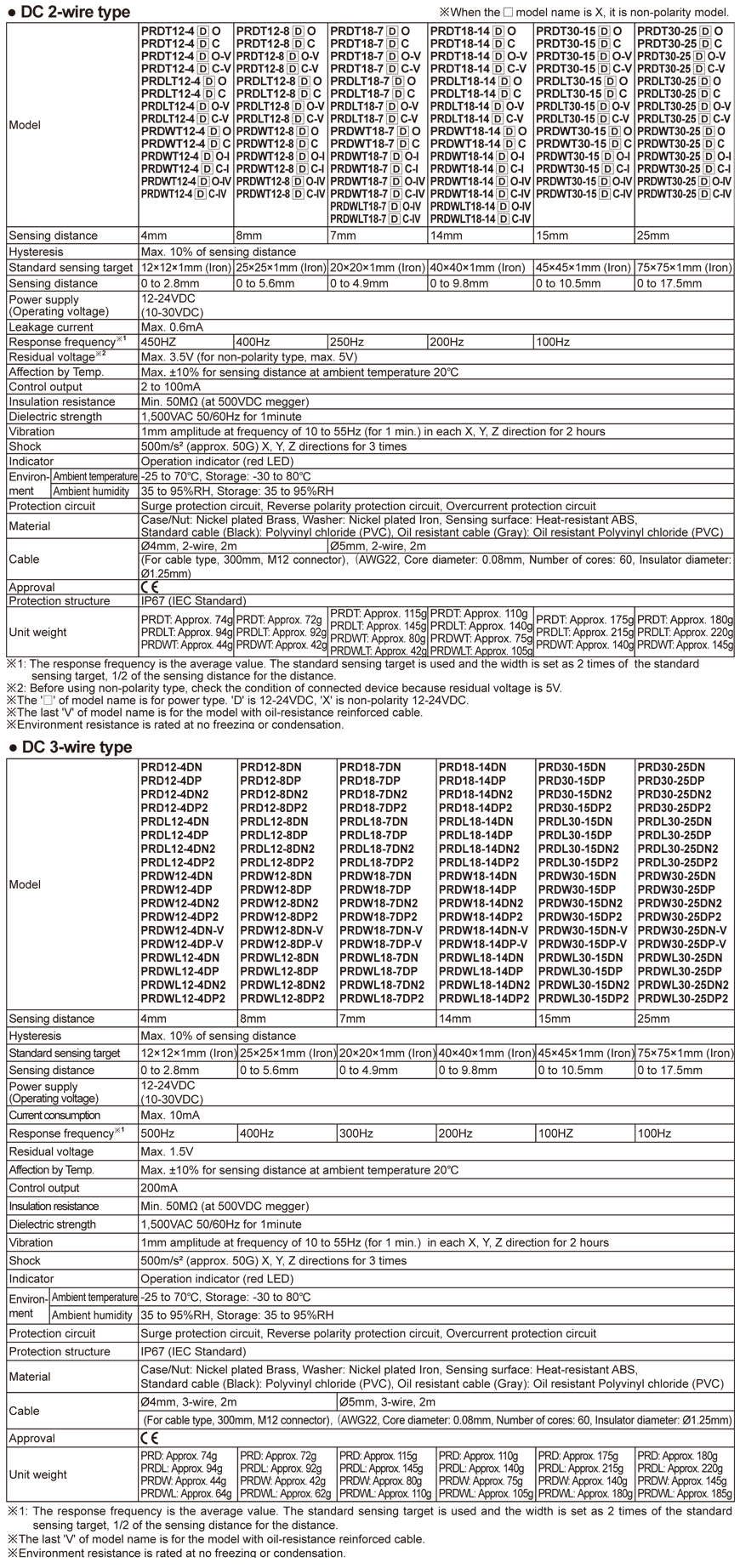 PRD/PRDW Series - Wention Technology Sdn Bhd