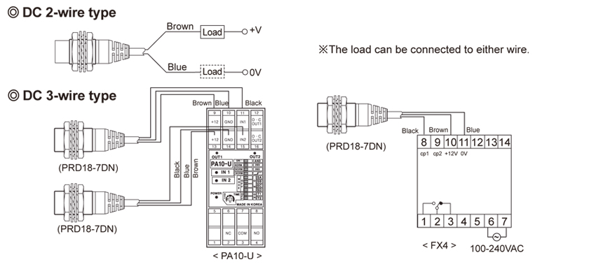 PRD/PRDW Series - Wention Technology Sdn Bhd