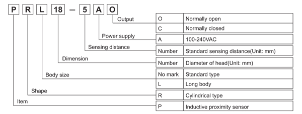 PRW Series - Wention Technology Sdn Bhd