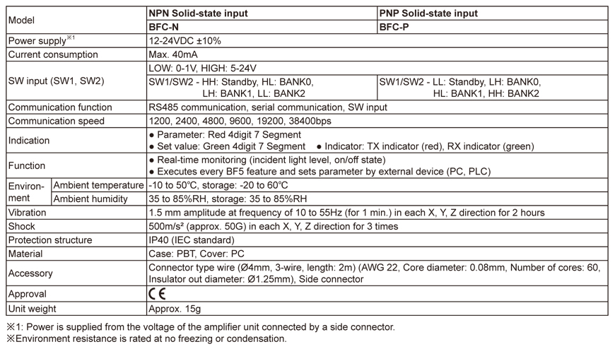 BFC Series - Wention Technology Sdn Bhd