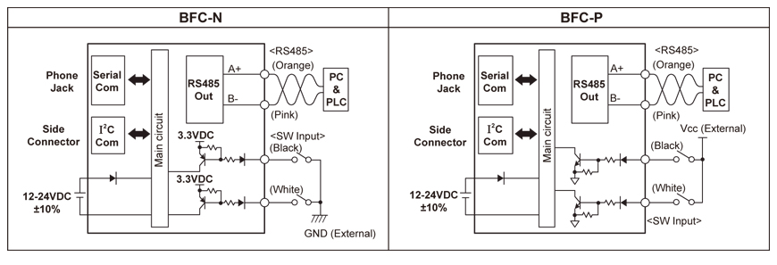 BFC Series - Wention Technology Sdn Bhd