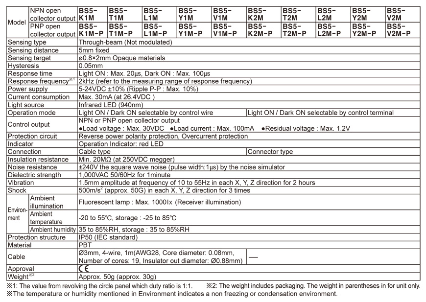 BS5 Series - Wention Technology Sdn Bhd