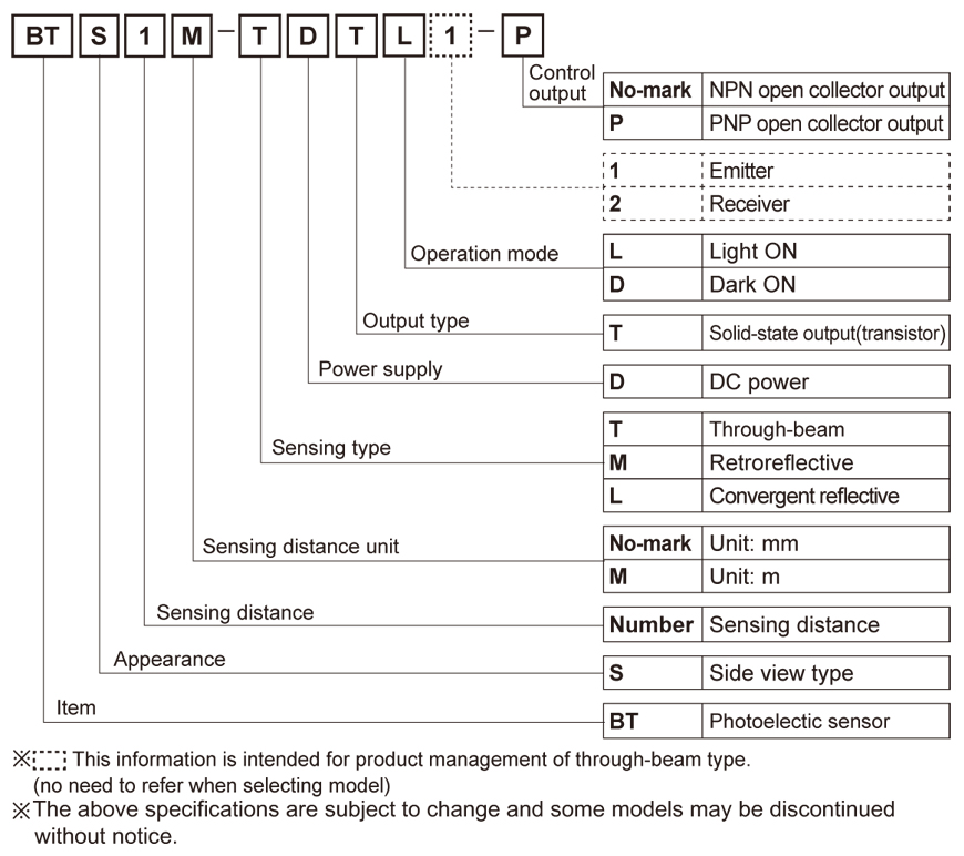BTS Series - Wention Technology Sdn Bhd