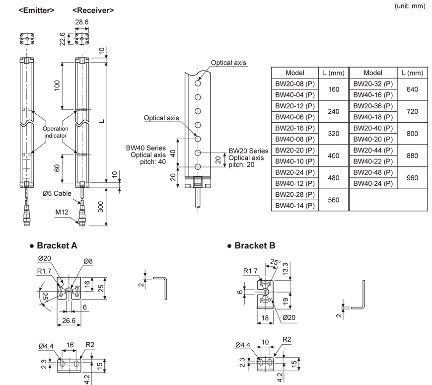 BW Series - Wention Technology Sdn Bhd