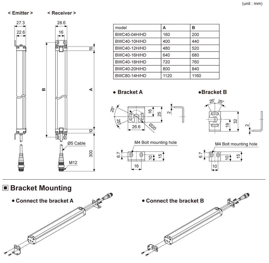 BWC Series - Wention Technology Sdn Bhd