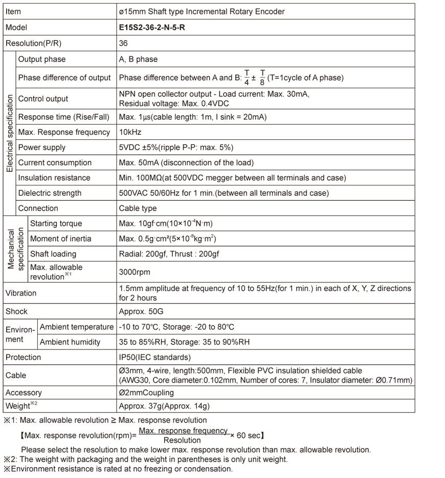 E15S Series - Wention Technology Sdn Bhd