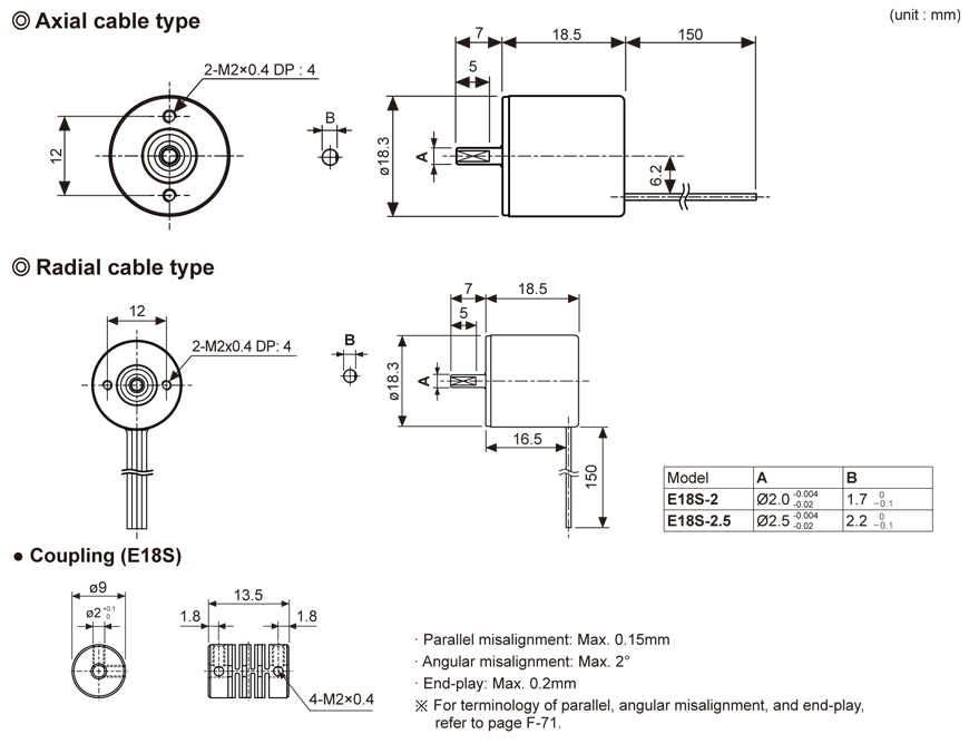 E18S Series - Wention Technology Sdn Bhd