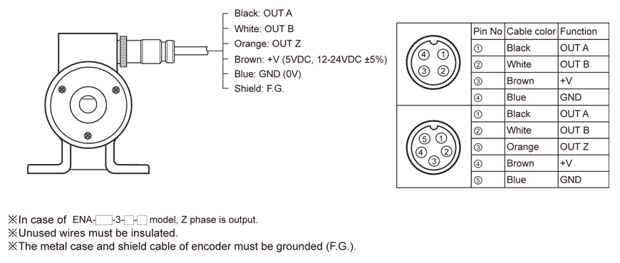 ENA Series - Wention Technology Sdn Bhd