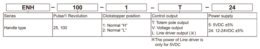 ENH Series - Wention Technology Sdn Bhd