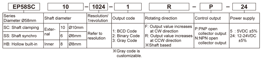 EP58 Series - Wention Technology Sdn Bhd