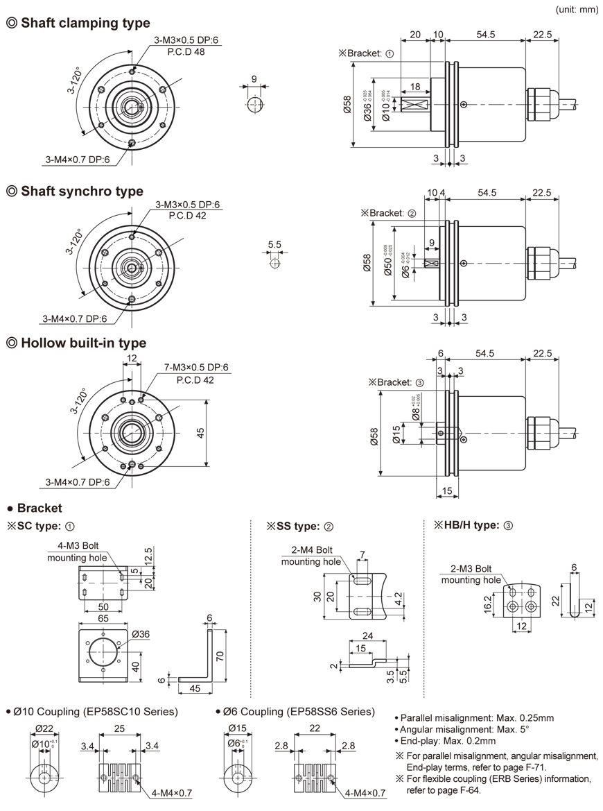 EP58 Series - Wention Technology Sdn Bhd