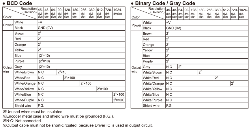 EP58 Series - Wention Technology Sdn Bhd