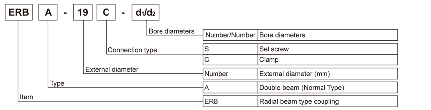 ERB Series - Wention Technology Sdn Bhd