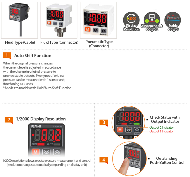 PSAN Series - Wention Technology Sdn Bhd
